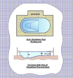The Deep End Difference Pool Design Information